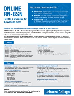 Online RN to BSN Program in MA (Accelerated) | Labouré College