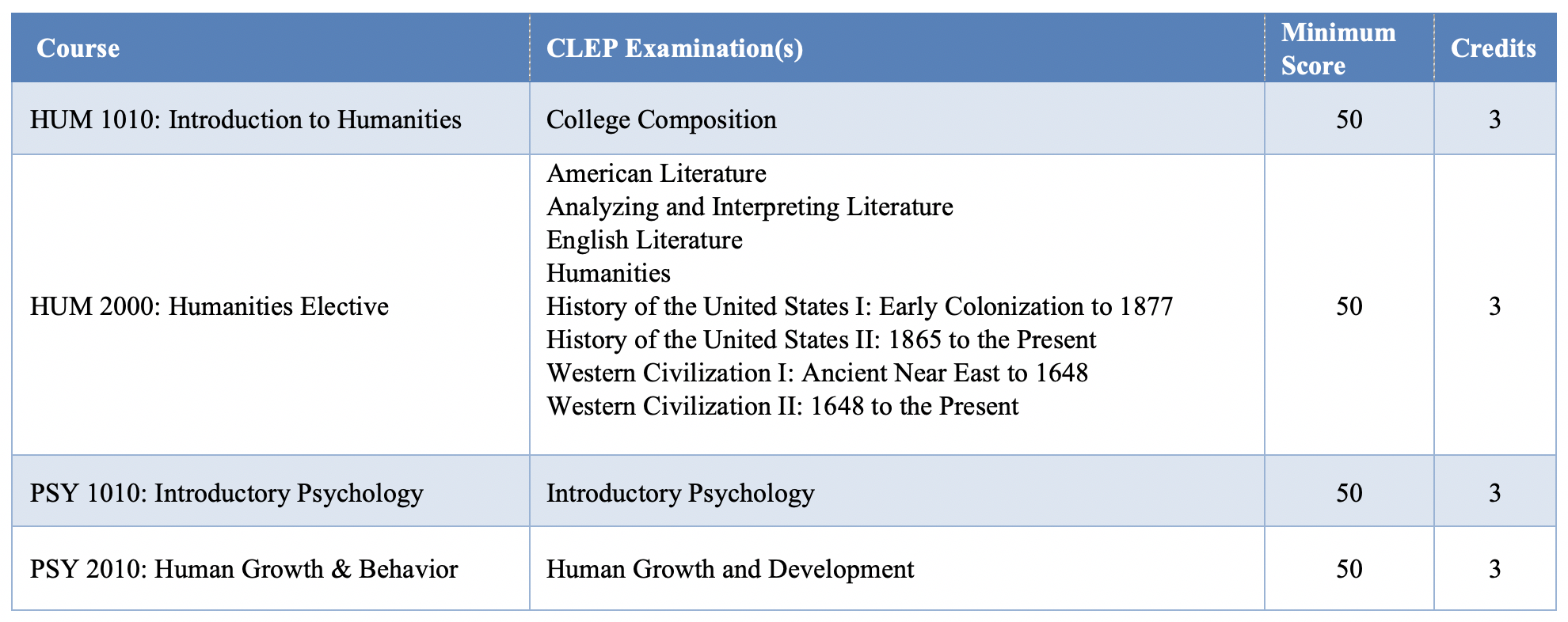 Transfer Credit | Labouré College